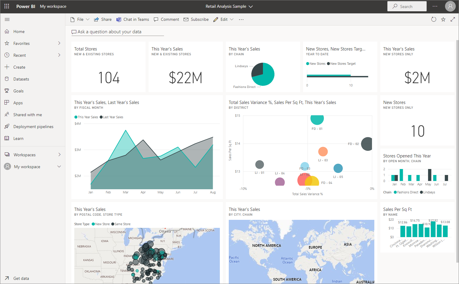 Microsoft Power BI for Dynamics Business Central
